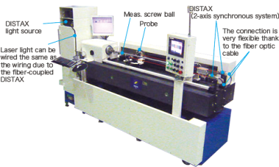 Ball screw measuring machine – PT. TOSEI INDONSIA